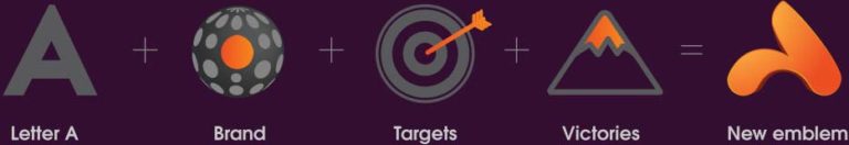 Custom Logo Designing Packages & Pricing